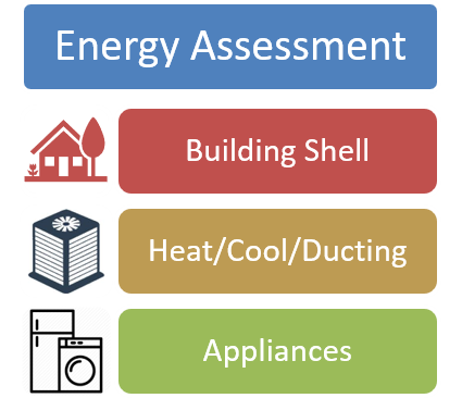 Buying a Home? The Hidden Cost of Energy Efficiency - Inspection Perfection