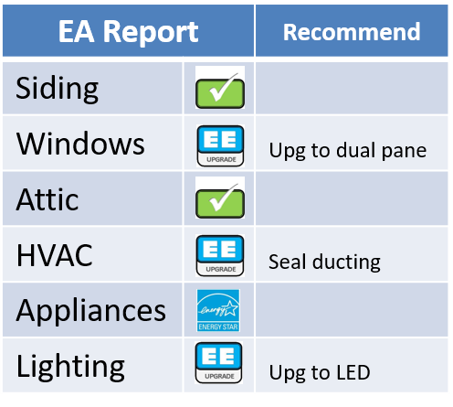 Buying a Home? The Hidden Cost of Energy Efficiency - Inspection Perfection